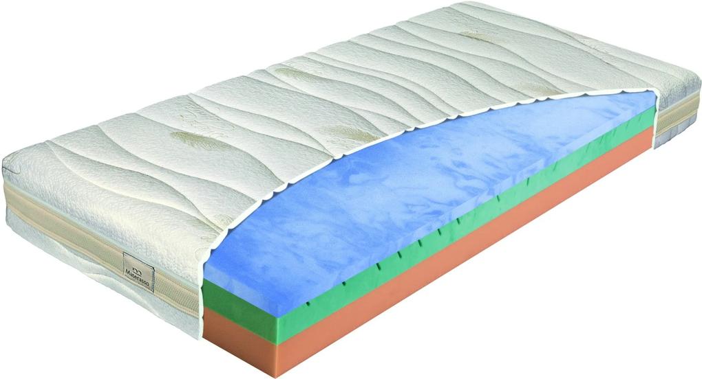 Materasso BIOGREEN stretch T4 - tvrdší matrace z Oxygen pěny 100 x 200 cm