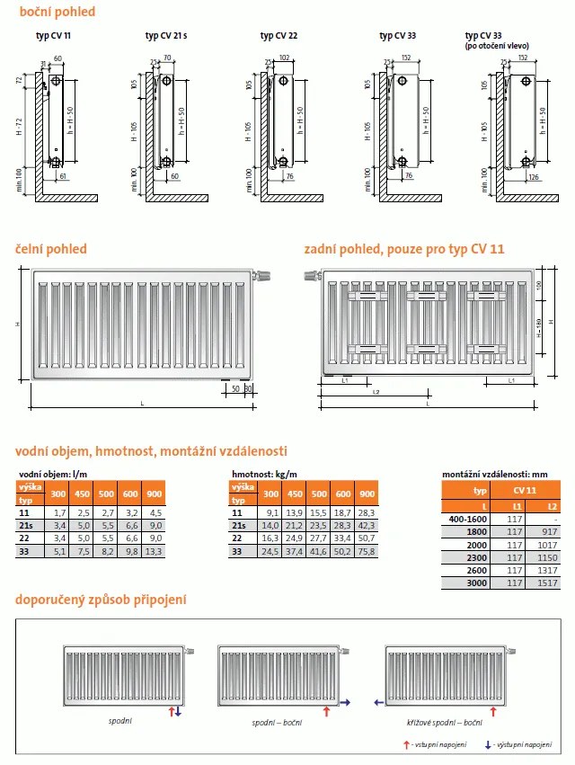 Deskový radiátor Purmo VK 21 5260, 21 500 x 2600 Ventil Compact Koupelny Bernold