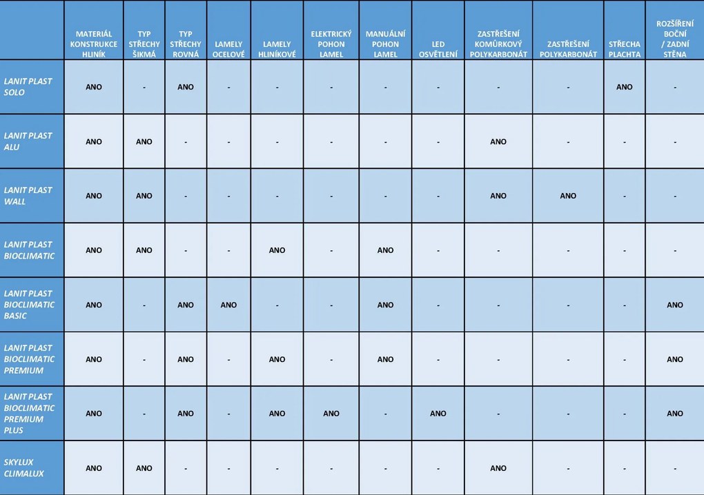 LANIT PLAST, s.r.o. hliníková pergola LANITPLAST BIOCLIMATIC 43 BASIC LG4293