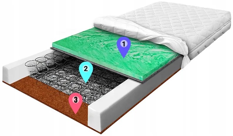 MATERACE Z GÓR Matrace bonelové pružiny 100x190 kokos vysoce pružný tvrzený 22 cm