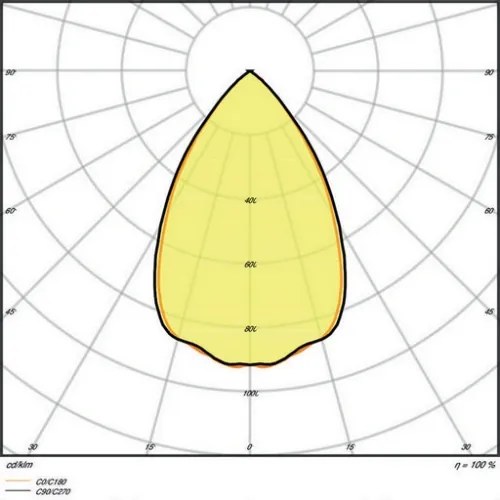 LED podhledové svítidlo LEDVANCE Downlight UGR<19 195mm 21W 3000K teplá bílá IP54