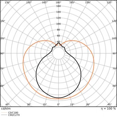 LED trubice zářivka LEDVANCE LED TUBE Ultra Output Value T8 EM 120cm 20W (36W) 3000K
