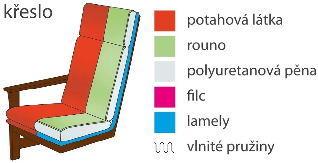 Rozkládací pohovka EVA český výrobek