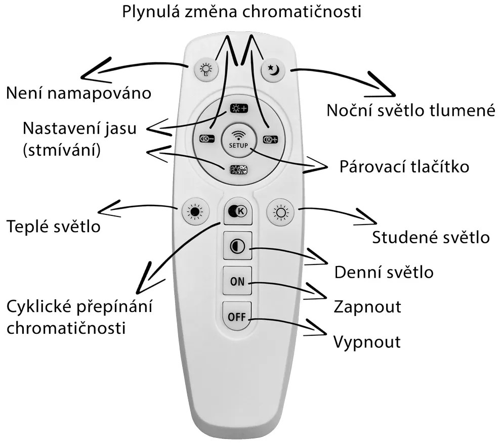 LEDSVITI OT-XDD-R500-OG-3000K Žlutý designový LED panel 600mm 48W teplá bílá