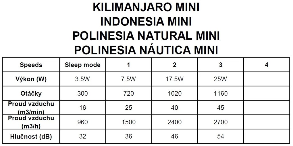 Mantra Kilimanjaro Mini, ratanový ventilátor se svítidlem LED 55W 2700-5000K, dálkový ovladač, průměr 58,5cm, IP44