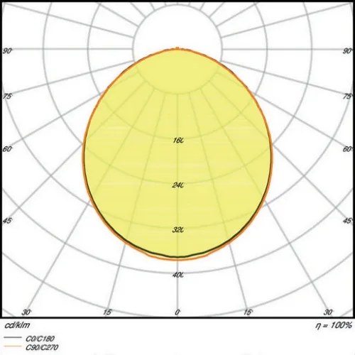 LED podhledové svítidlo LEDVANCE Slim Round 210mm 18W/3000K teplá bílá