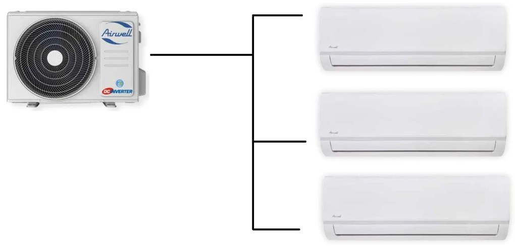 Klimatizace Airwell HDLA 1+3 ( 2,6kW + 2,6kW + 3,5kW) Multi-split R32