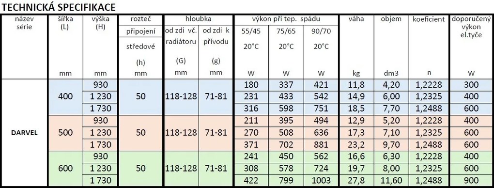 Hopa Darvel koupelnový radiátor 500 x 1730 mm spodní připojení bílá RADDAV501735