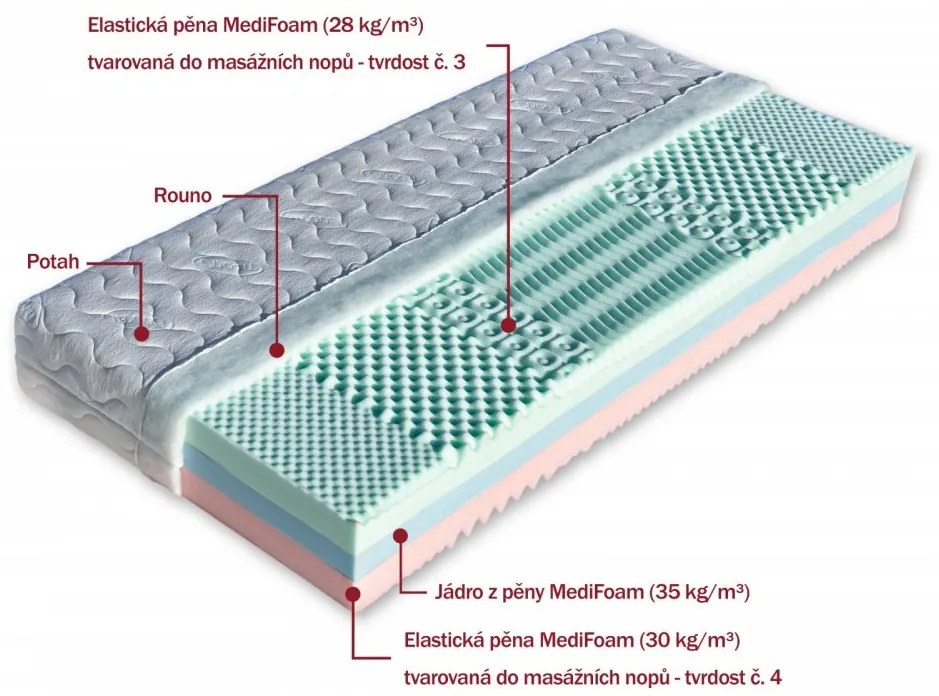 Matrace 1+1 zdarma LEONA Dřevočal