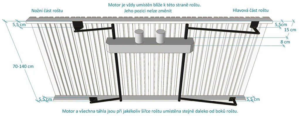 Laťkový rošt BEDTON FRAMETON Smrk 16 MOT   100x180 elektrické motorové polohování cm