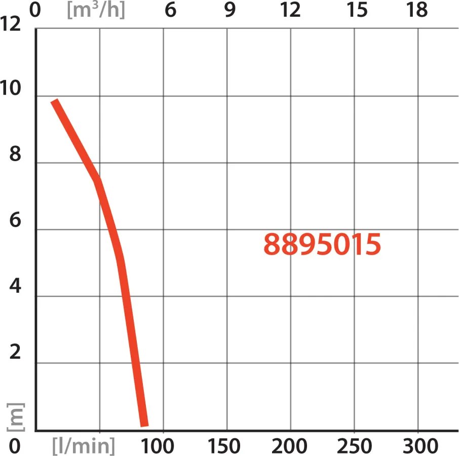 Ponorné čerpadlo do sudu EXTOL PREMIUM 350W, 5000l/h