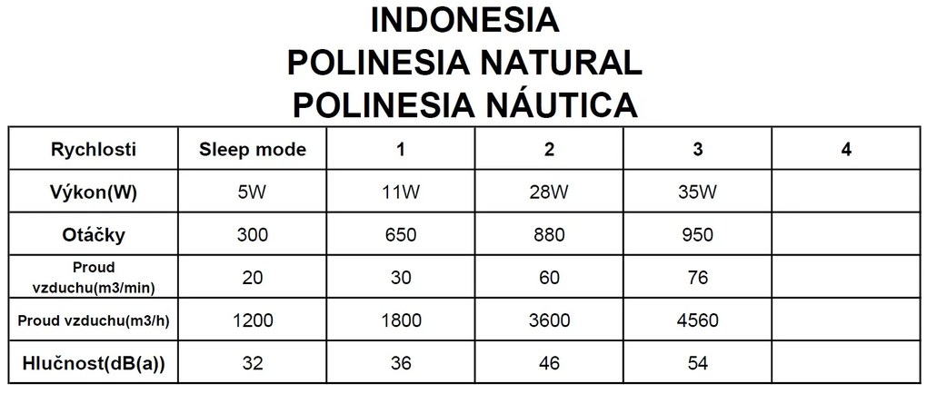 Mantra Polinesia Náutica, ventilátor z textilních provazů se svítidlem LED 70W 2700-5000K a dálk. ovladačem, průměr 64,6cm