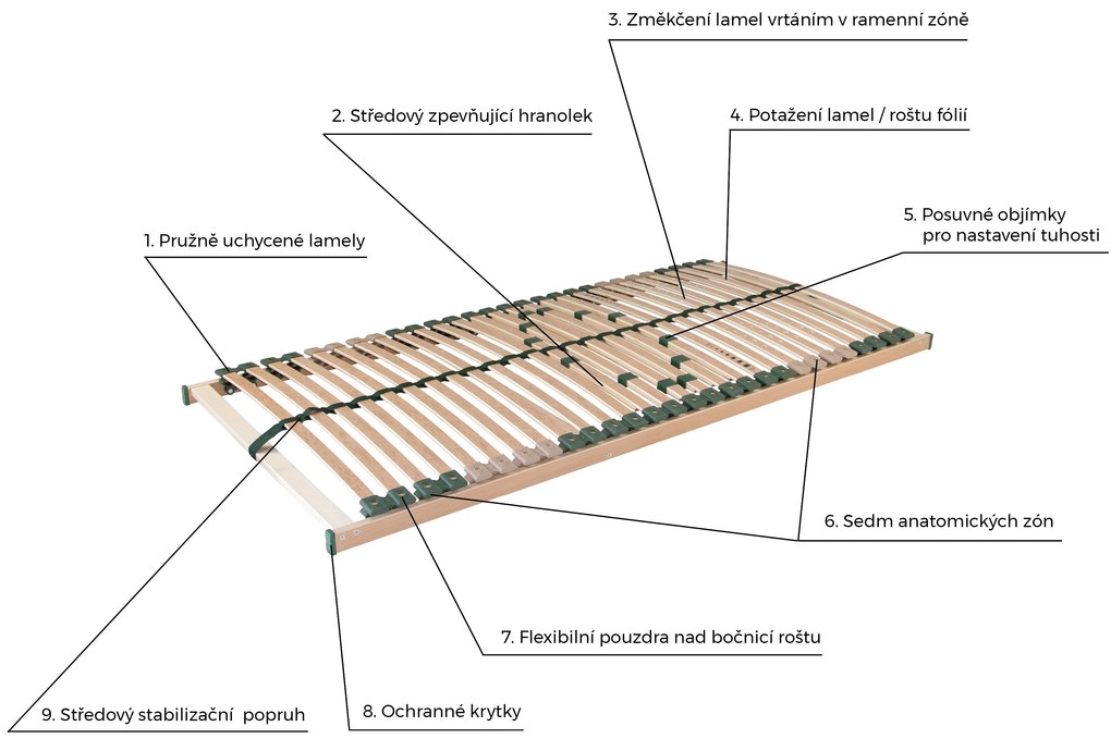 AHORN Rošt Portoflex Motor s kabelovým ovládáním ROZMĚR: 80 x 220 cm