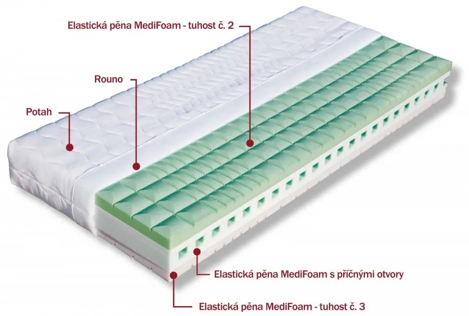 Pěnová matrace VICTORIA + 1 polštář Lukáš ZDARMA Dřevočal