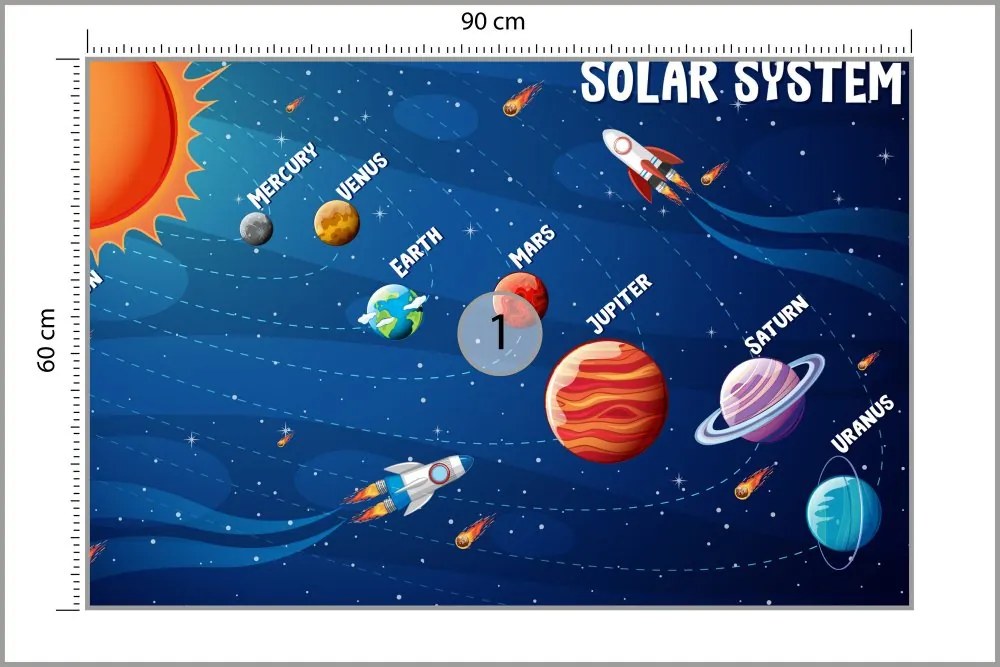 Fototapeta Infografika O Sluneční Soustavě Omyvatelný vlies 208x146
