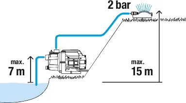 Zahradní čerpadlo Gardena 3000/4 BASIC (včetně sací hadice 3,5m a hadice 20m) - SKLADEM !