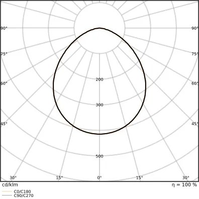 LED reflektor s pohybovým čidlem LEDVANCE FLOODLIGHT černý 41W 5500lm 3000K teplá bílá IP65