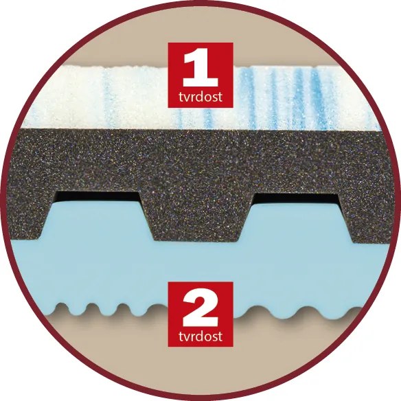Zdravotní matrace Dřevočal Nikola 1+1 ZDARMA + polštář zdarma 150x200 cm, Úplet