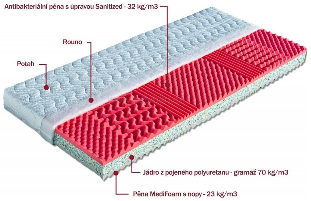 Dřevočal Sendvičová matrace Neapol 200x90, AloeVera