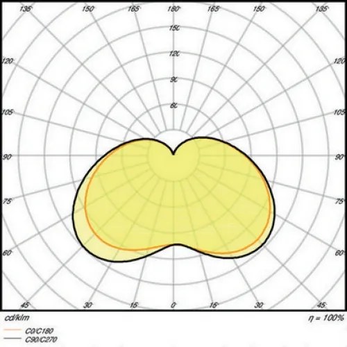 LED žárovka s dálkovým ovládáním E14 OSRAM 4,9W (40W) teplá bílá (2700K)