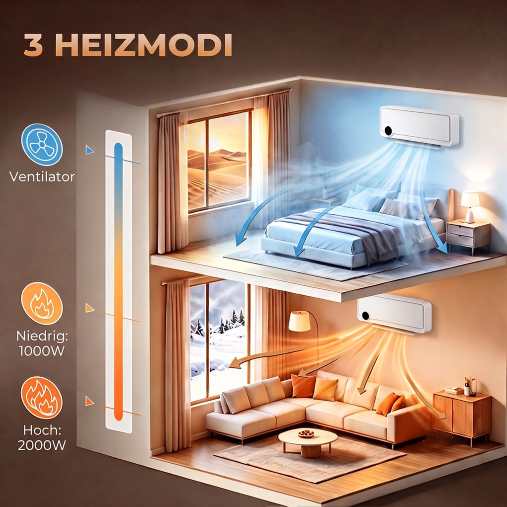 HOMCOM Topný ventilátor na stěnu 2000W s dálkovým ovládáním, 3 režimy provozu, LED displej, 12hodinový časovač 820-252V90WT