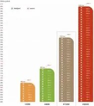 Robotická sekačka Segway Navimow H1500E Vystavený