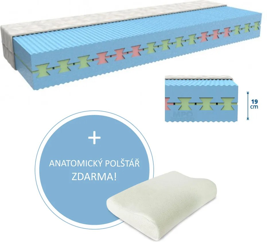 Matrace Matrace ANETA 90 x 200 cm Potah matrace: Medico - standardní