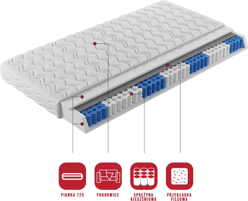 ADRK Furniture Matrace kapsová MONTI 200x200 cm