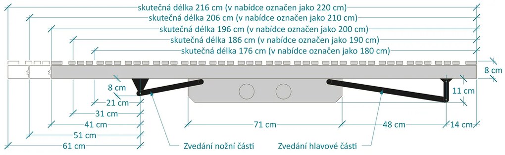 Laťkový rošt BEDTON FRAMETON Smrk 16 MOT   140x210 elektrické motorové polohování