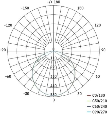 EMOS LED SVITIDLO VES. KR 22W IP65 NW ZV1152