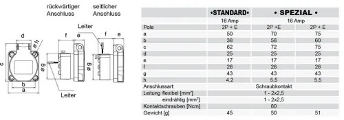 Zásuvka vestavná PCE 104-0B 230V IP54 s víčkem modrá
