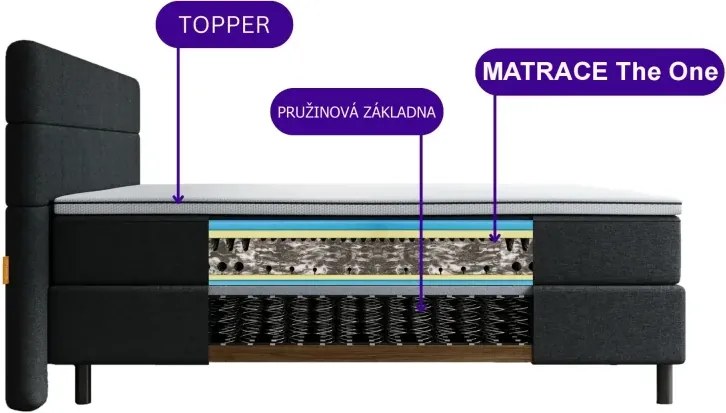 Kontinentální postel Emma Classic boxspring ONE 200x180 krémová