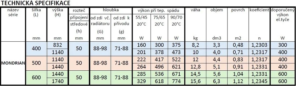 Hopa Mondrian koupelnový radiátor 500 x 1140 mm středové připojení barva zlatá RADMON501184SP