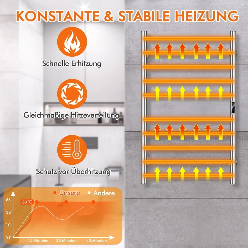 Costway Elektrický ohřívač ručníků s 8 hodinovým časovačem