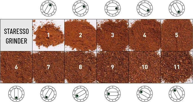 Staresso Discovery D-6  Plus ruční mlýnek na kávu