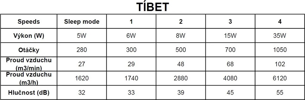 Mantra 7125 Tibet, stropní svítidlo s ventilátorem a dálkovým ovladačem, LED 70W 2700K-5000K, ventilátor 35W, stříbrná