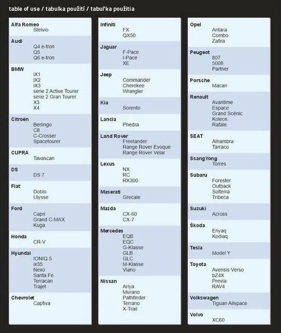 Compass Ochranná plachta proti kroupám PREMIUM MID SUV 480 x 195 x 155 cm