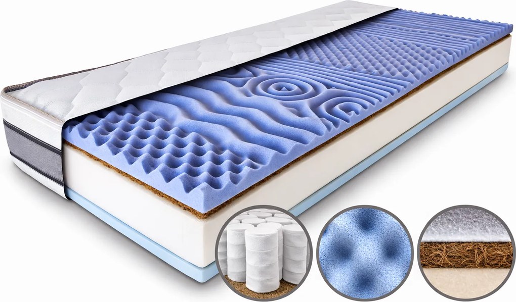 ComfortMatrace Wellten Premium 24cm 90x200 cm