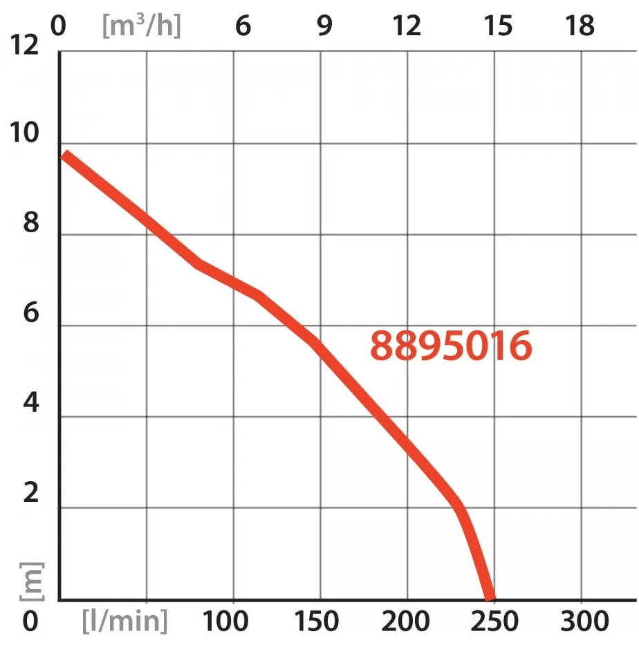 Kalové čerpadlo Extol Premium 1100W, 1600l/h, 15m kabel