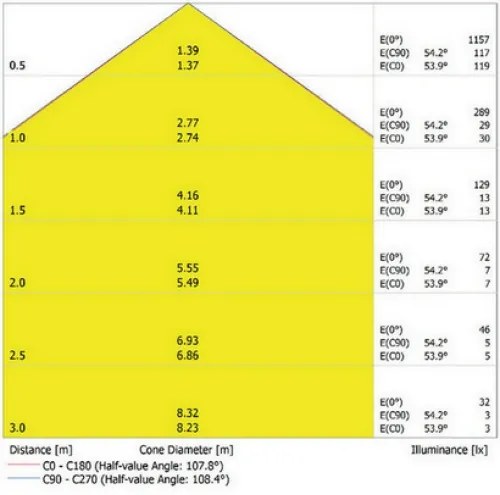 LED podhledové svítidlo LEDVANCE Downlight 115mm 8W 4000K neutrální bílá IP44