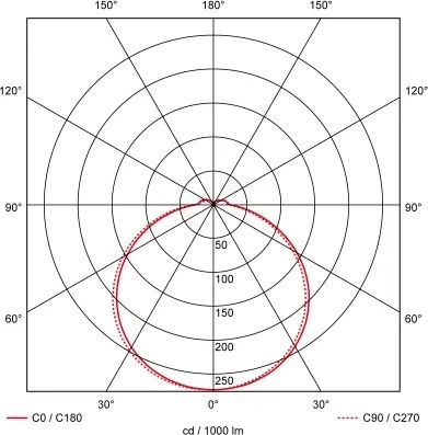 Přisazené LED svítidlo PROLUMIA Prodisc III 21,5W přepínatelné 3000/3500/4000K 120° IP54 Ø335x63mm 40008270