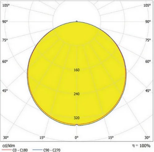 LED podhledové svítidlo LEDVANCE Downlight 165mm 13W 3000K teplá bílá IP44