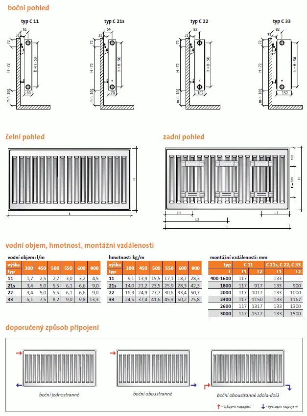 Deskový radiátor Purmo Klasik 21 6060, 21 600 x 600 Compact Koupelny Bernold