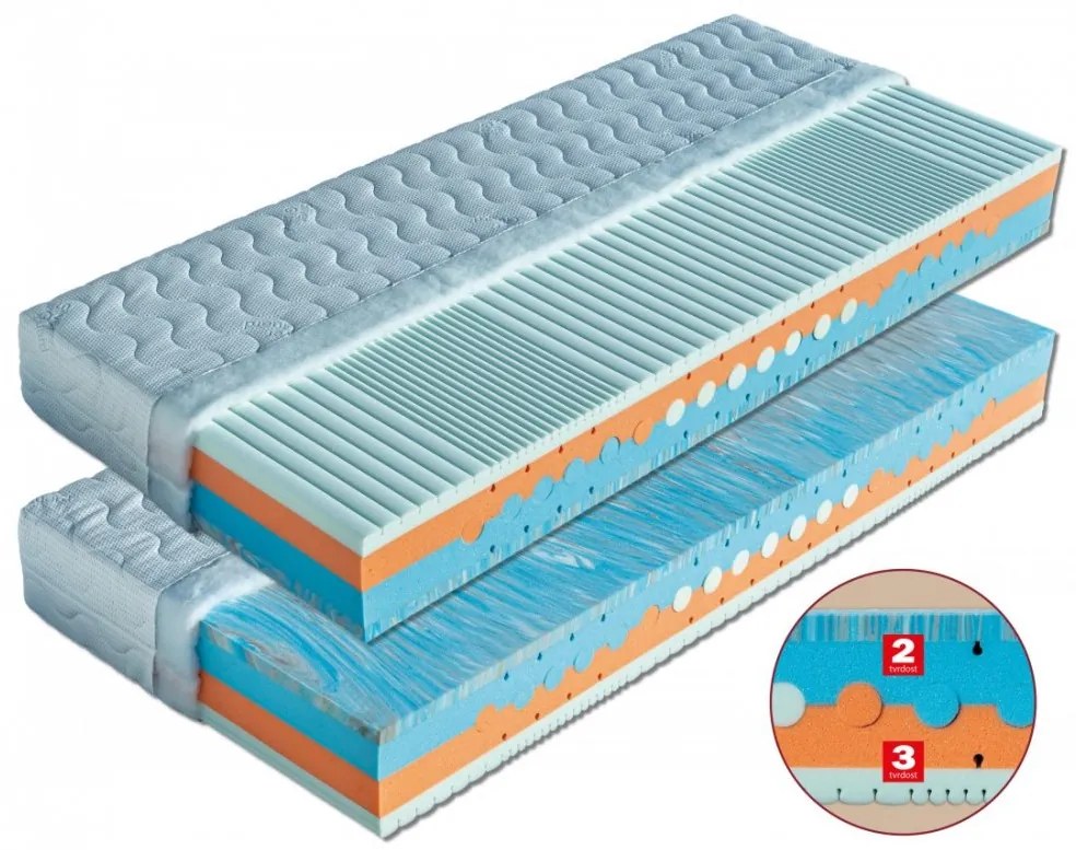 Pěnová sendvičová matrace BEÁTA + 1x polštář Lukáš ZDARMA Dřevočal