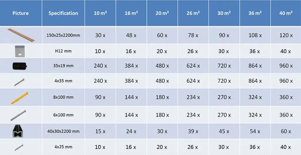 vidaXL WPC terasová prkna + příslušenství 20 m² 2,2 m [275720] Barva: Šedá