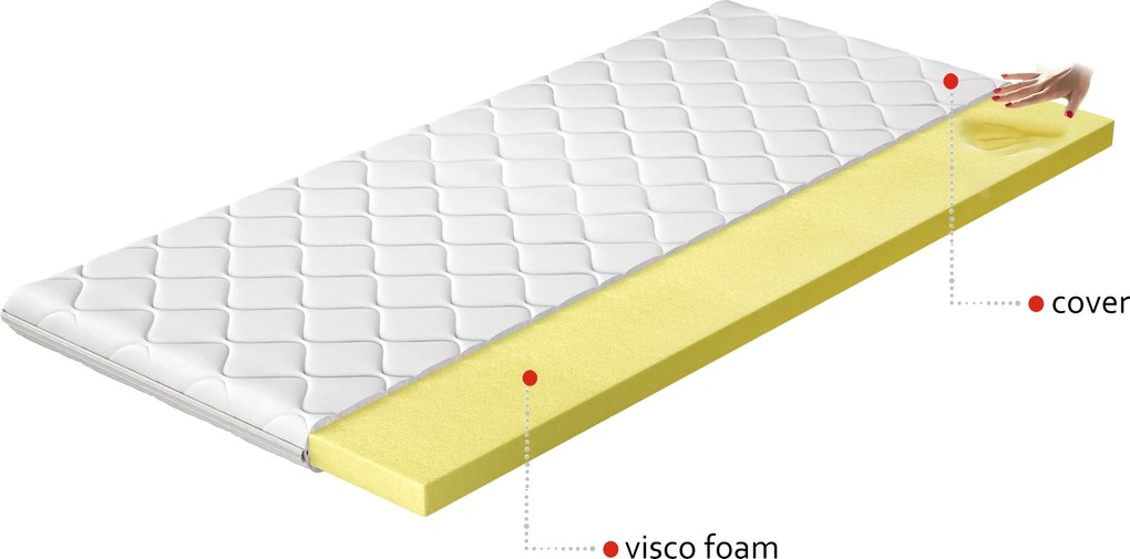 Topper Visco 80x200 Hypoalergenní potah