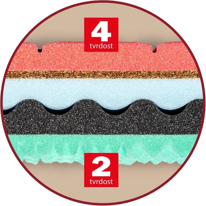 Zdravotní matrace Dřevočal Renata 140x220 cm, Silverguard
