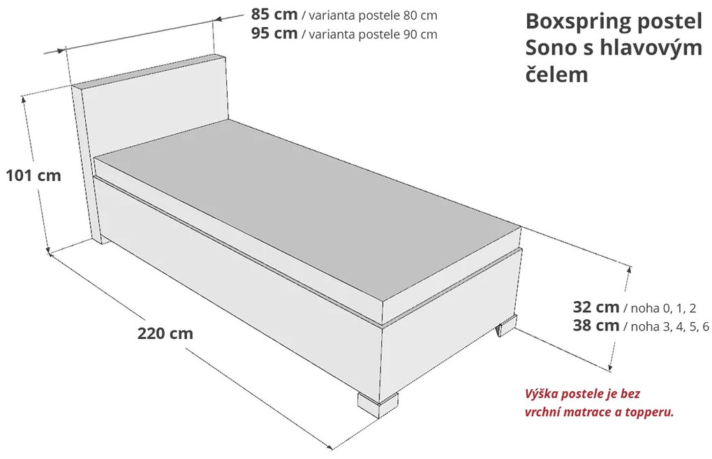 NEW DESIGN postele Čalouněná postel SONO s hlavovým čelem a úložným prostorem, 90×200 cm Velikost postele: 90 × 200 cm, Strana: Levá