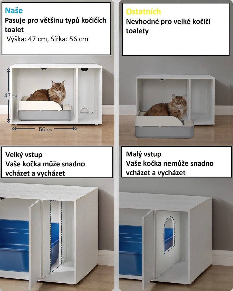 Songmics Skříňka na kočičí toaletu s dvířky, bílá PCL013W01