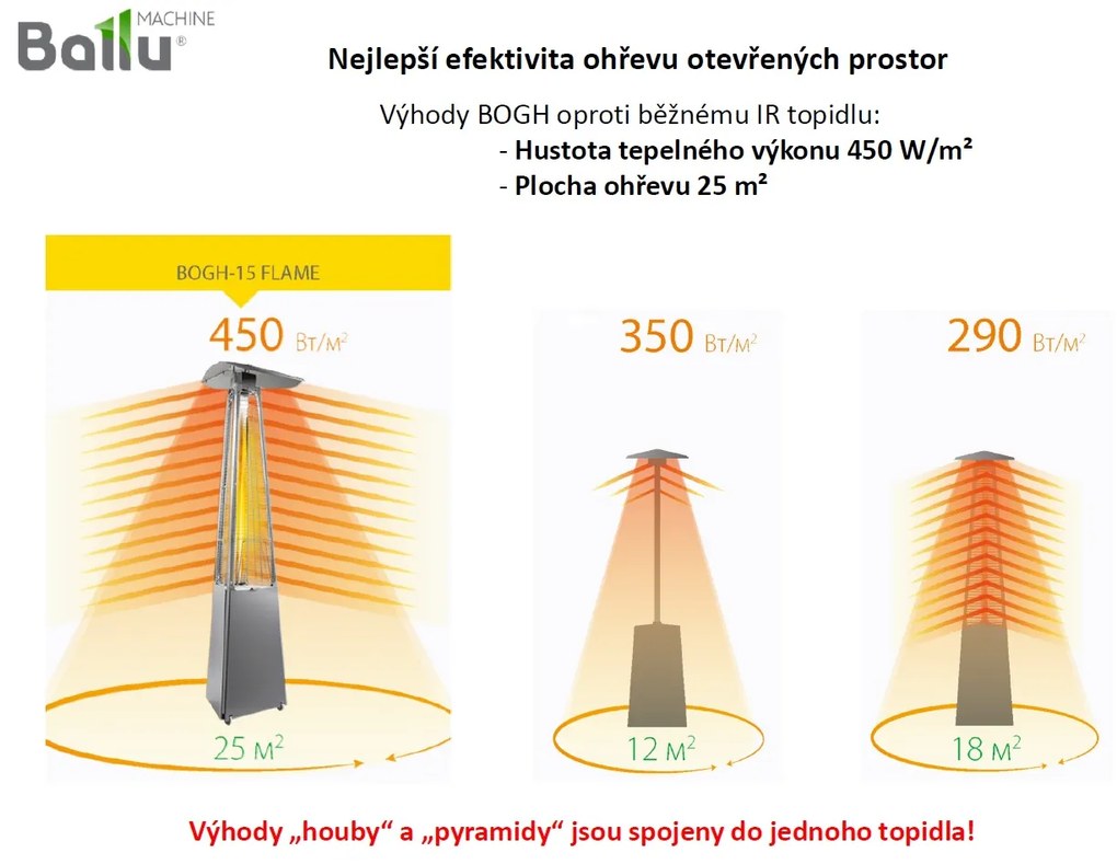 Ballu Plynový ohřívač FLAME - dálkové ovládání